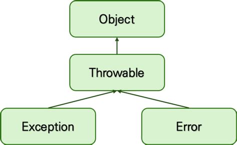 [java] 예외 exception — while true learn