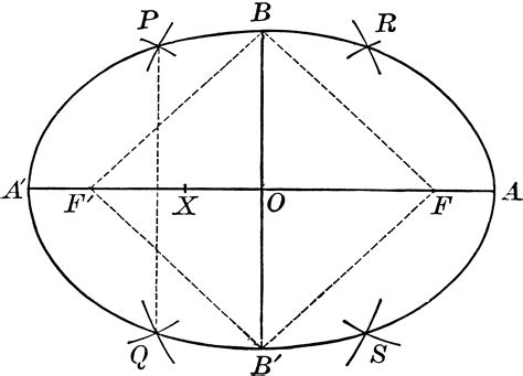 Ellipse With Parts Labeled ClipArt ETC