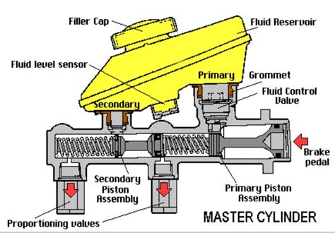 자동차 브레이크 스펀지 현상 베이퍼록 원인과 방지 네이버 블로그