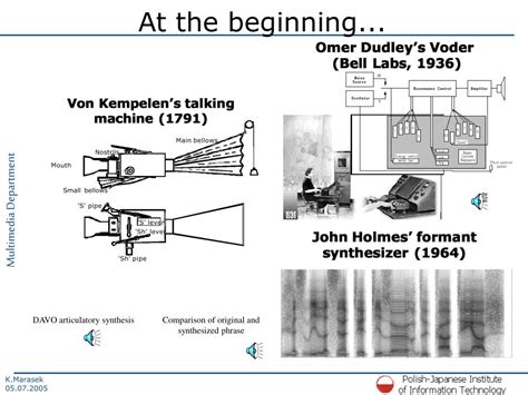 Ppt Introduction To Text To Speech Synthesis Powerpoint Presentation Id 4242883