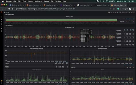Install Grafana And Integrate With Prometheus For Complete Monitoring