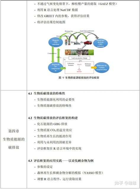 生命周期模型LCALEAP模型CMIP6 知乎