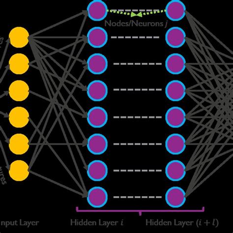 Block Diagram Of Neural Network Architecture Download Scientific Diagram