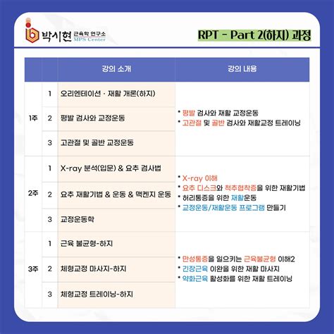 박시현근육학연구소 오십견이 있는 회원님 관리 어떻게 하면 좋을까요 오십견에 효과만점 B그룹 측면 근육을 관리해주세요