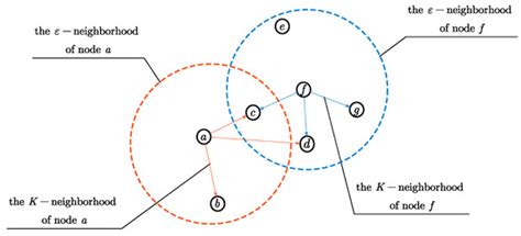 Electronics Free Full Text Research On The Method Of Hypergraph Construction Of Information