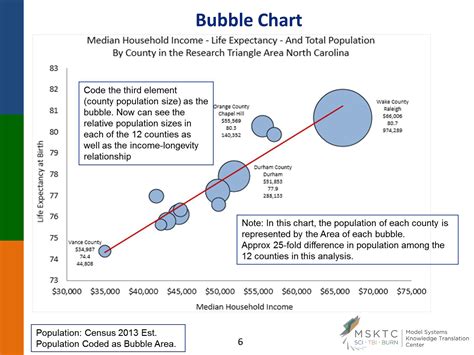 Bubble Excel Chart Templates At