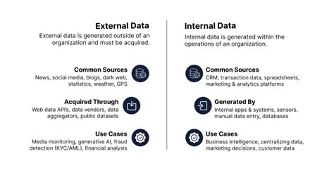 5 Best Data Pipeline Tools 2023 Features Reviews More