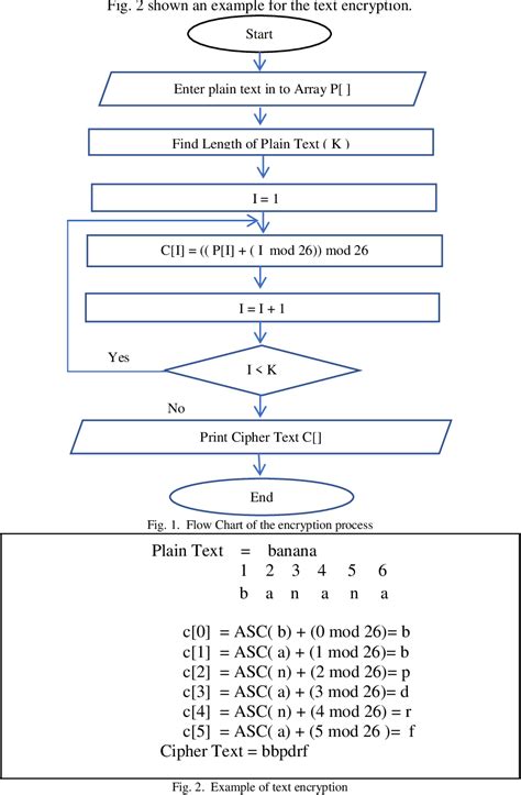 figure 1 from multilevel database security for android using fast