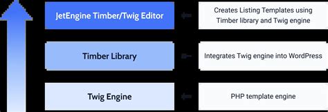 Twig Integration For Fast WordPress Dynamic Websites Crocoblock