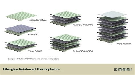 Innovative Approaches To Fiberglass Recycling