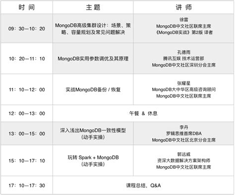 2018 mongodb中文社区年终盛会【mongodb iodp 赋能金融业创新】 线下沙龙 dbaplus社群：围绕data