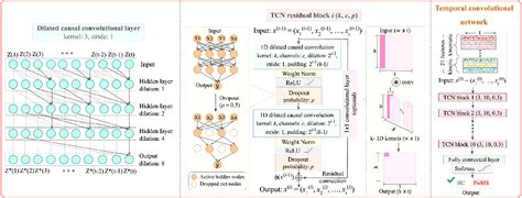 Figure 4 From Deep Learning For Multiple Sclerosis Differentiation Using Multi Stride Dynamics