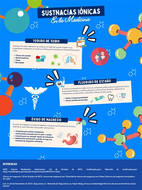 Sustancias Iónicas Pdf Sustancias Químicas Química