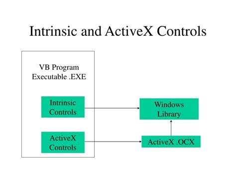 Ppt Activex Data Control Powerpoint Presentation Free Download Id3424040
