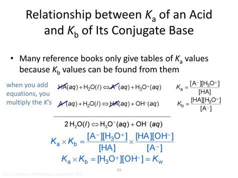Ka And Kb Values Table Decoration Examples