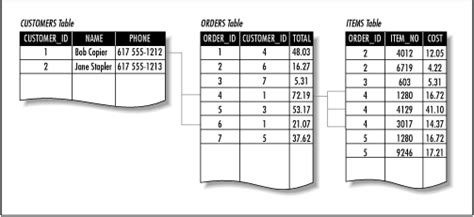 Database Connectivity Java Servlet Programming