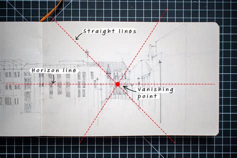 How To Sketch Like An Architect Must Know Tips Theorangeryblog Com