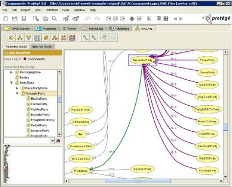 A Graphical Rendering Of An Owl Representation Of Oag Components