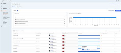 Christian Jacobsen On Linkedin Cybersecurity Muliticloud Aws Azure Oraclecloud Gcp