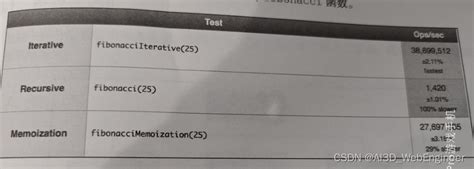 Js算法之递归js 递归 当最内层的code True的时候 返回他的上级 Csdn博客 Js算法之递归js 递归 当最内层的code True的时候 返回他的上级 Csdn博客