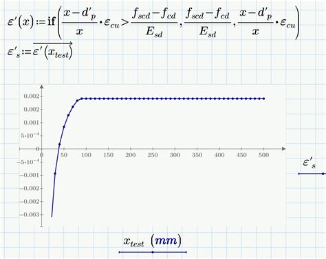 Solved If Loop With A Range Variable Ptc Community