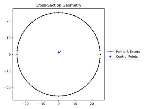 Overview Sectionproperties Documentation