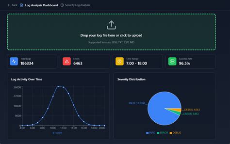 Soc Analyst Automation Using Rag Model Devpost