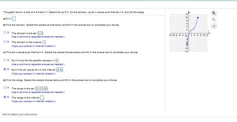 Solved The Graph Shown Is That Of A Function F Determine