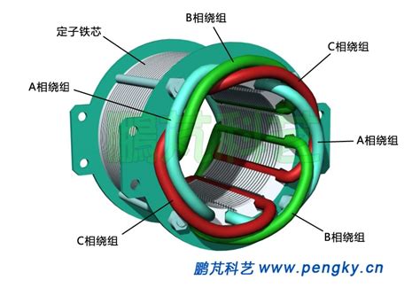 发电机定子绕组接法 千图网