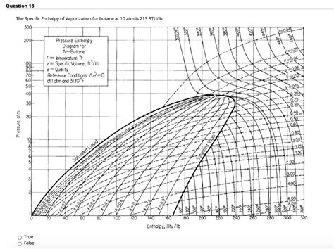Solved Question 18 The Specific Enthalpy Of Vaporization For