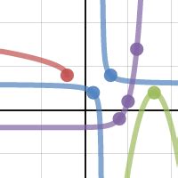 Transformations Graphs Desmos Transformations Graphs Desmos