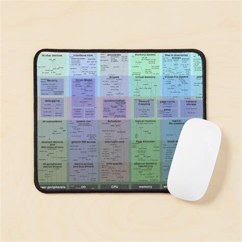 Linux Kernel Map Poster For Sale By Costa Shul Redbubble