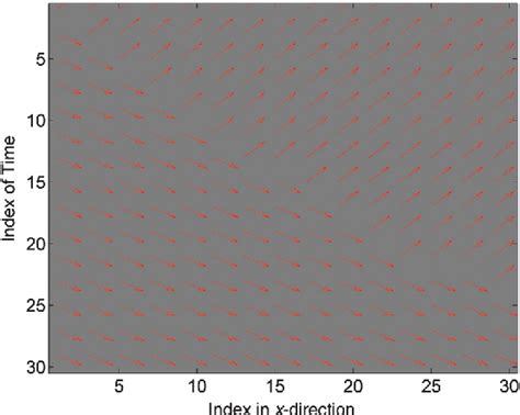 Figure From Noise Reduction By Vector Median Filtering Semantic Scholar