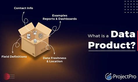 Data Products Your Blueprint To Maximizing Roi