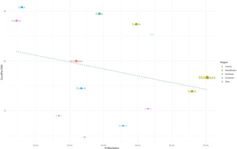 How To Create Ggplot Labels In R Infoworld