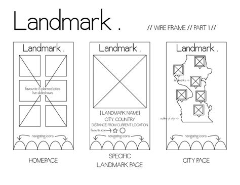 Site Map Wireframes User Scenarios MANDY