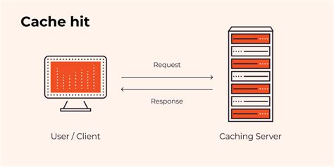 Was Ist Caching Und Wie Wird Eine Website Gecached Gcore