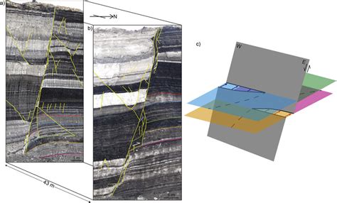 A And B Two Outcrop Photographs Along A 12 M Throw Normal Fault Download Scientific Diagram