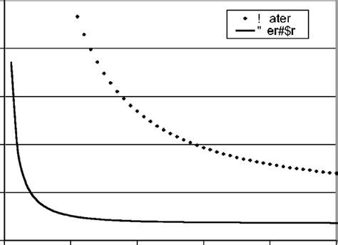 Computed Relative Error Of Volume Determinations Using The Water And Download Scientific