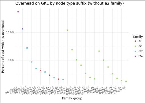 node overhead the hidden cost eating your kubernetes spend the new stack