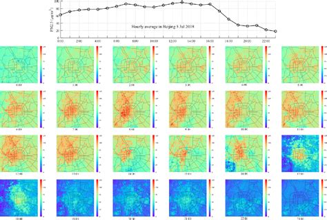 Figure From Deep Maps Machine Learning Based Mobile Air Pollution Sensing Semantic Scholar