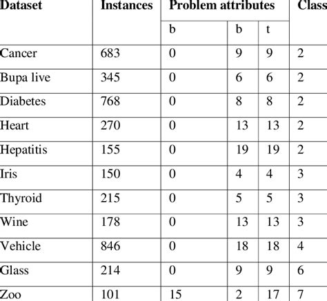 Summary Of Used Classification Problems Download Table