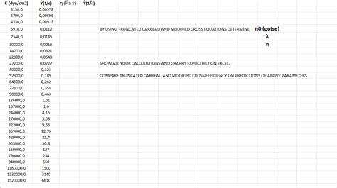 Solved Begin Tabular C C C C Hline Chegg