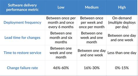 Khaled Yakdan On Linkedin Devops Productivity Software