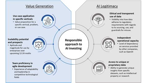 Navigating The Rise Of Generative Ai Recent Era Capital Partners Investment Framework For