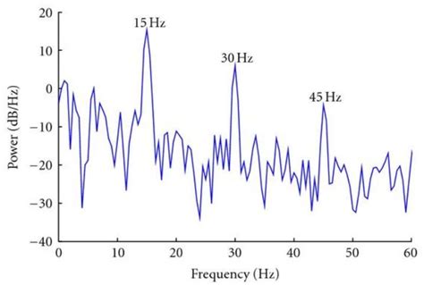 typical representation of ssvep signal in frequency hz domain