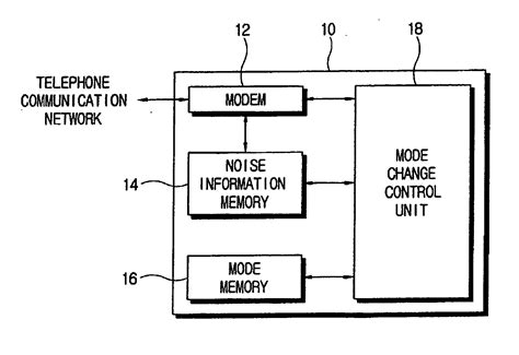 Apparatus And Method For Data Communication Eureka Patsnap