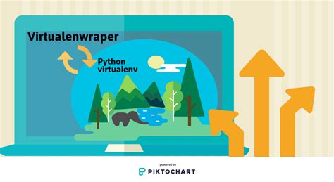 Usando Virtualenvwrapper En Ubuntu By Cristian Javier Azulay Medium