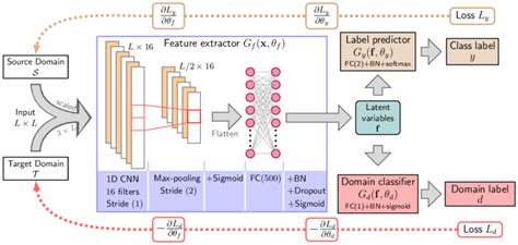 Schematic Representation Of The Entire Operating Framework Of Dann The Download Scientific