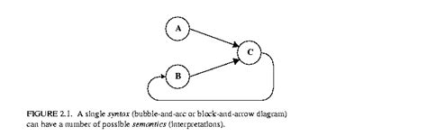 Overview Of The Ptolemy Project